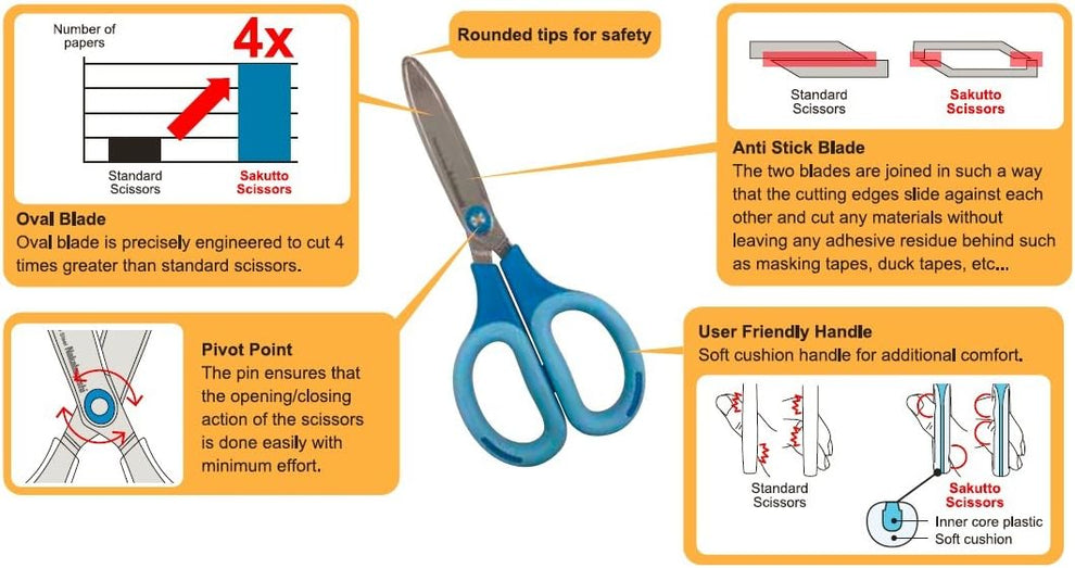 Nakabayashi Sakutto Cut Scissors – Everything Calligraphy